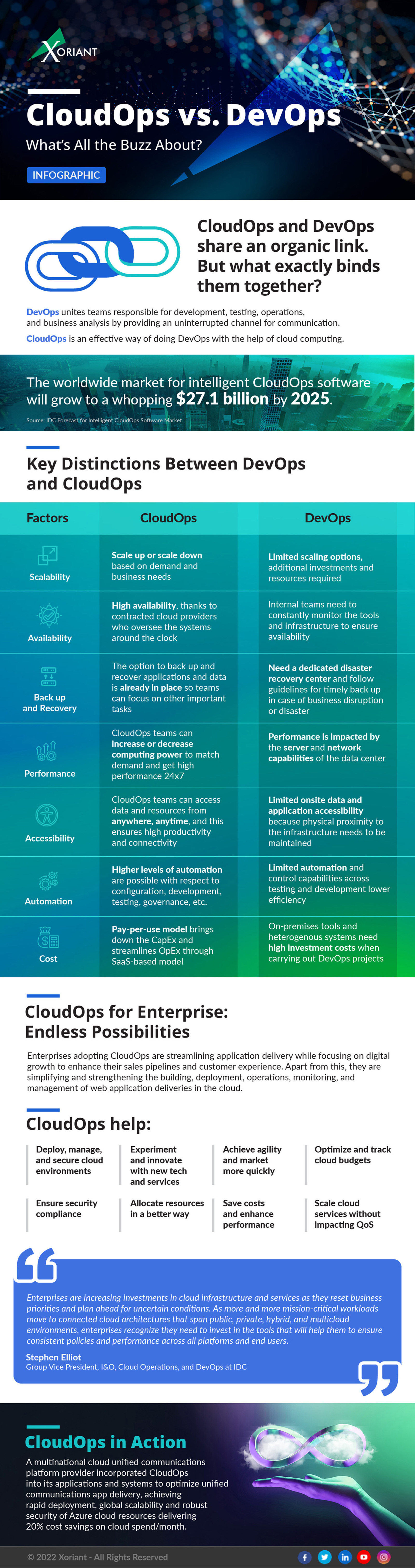 CloudOps vs DevOps: The Key Distinctions and Endless Opportunities | Xoriant